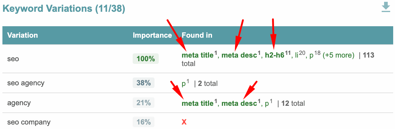 On-Page SEO Optimizer & SERP Keywords Scraper Chrome Extension – GrowMatic